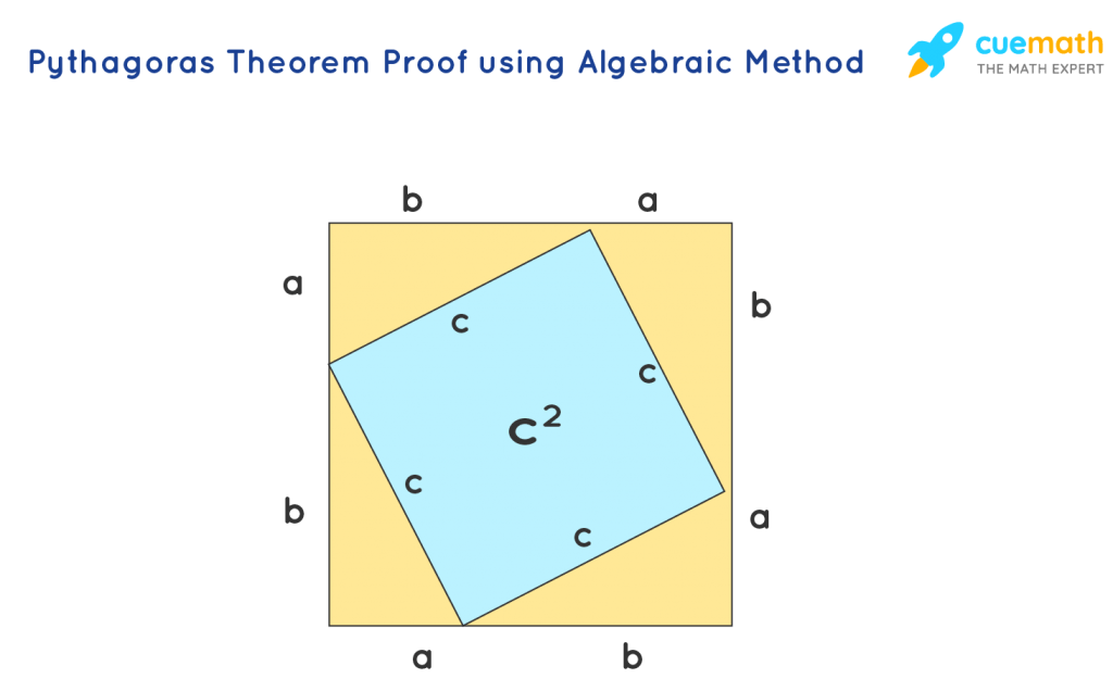 An Introduction To Pythagoras Theorem.