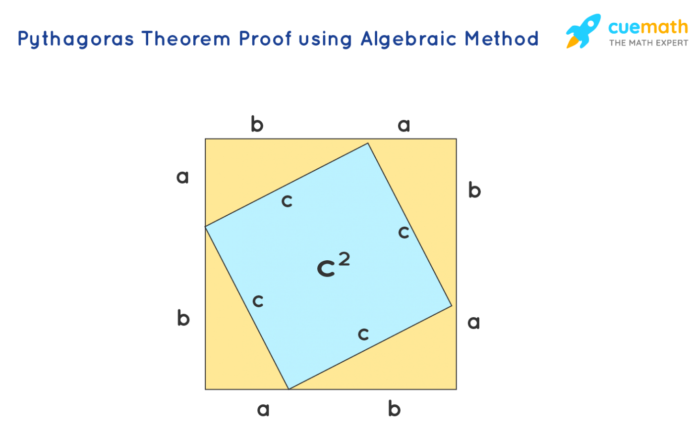 Pythagorean Theorem Significance