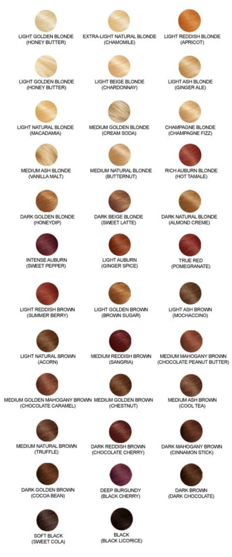 List of hair colors with names and shade chart
